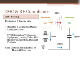 RF & EMC Testing in Today's World (Beginner Info) | PPT