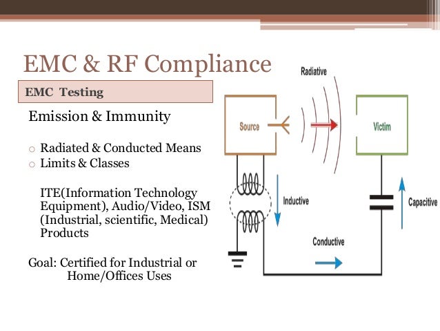 RF & EMC Testing in Today's World (Beginner Info)