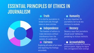 The aspects of media and journalism | PPT