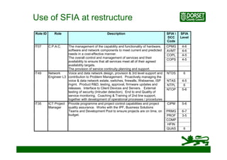The Aspire Programme For Local Government | PDF