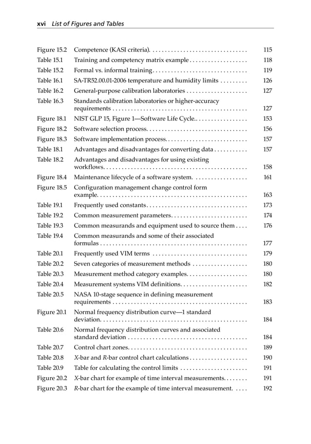 The ASQ Metrology Handbook - Heather A. Wade (2022) | PDF