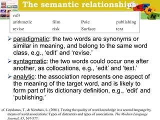 The assessment of deep word knowledge in young learners | PPT