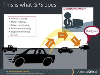 All About AssetWorks (Our Story) | PPTX