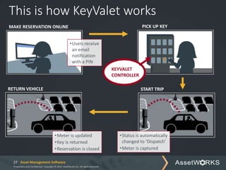 All About AssetWorks (Our Story) | PPTX