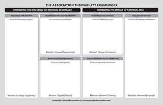 The association thrivability framework (final) | PDF