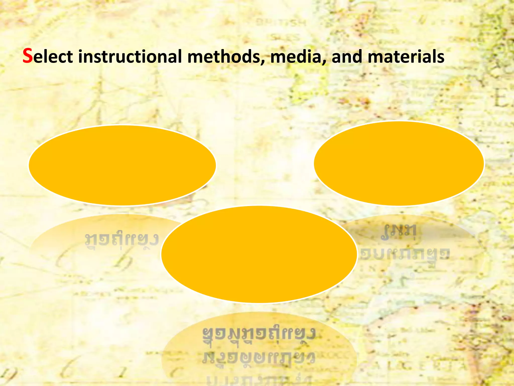 The assure model | PPT