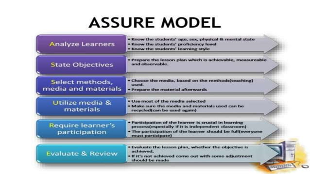 The assure model | PPTX | Education