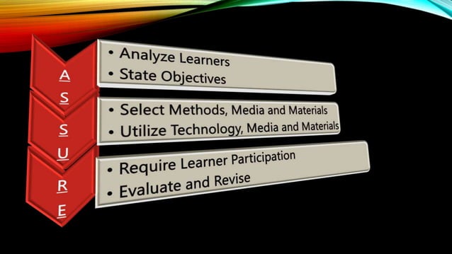 The ASSURE Model.pptx