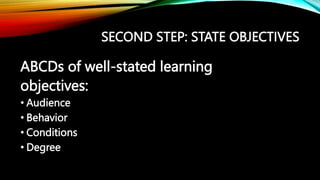 The ASSURE Model.pptx