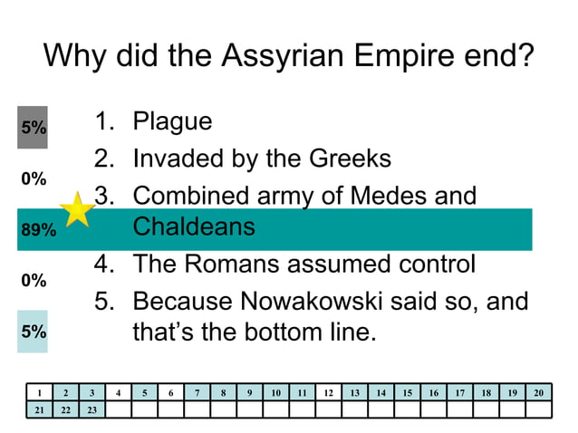 The assyrian empire.ppt clickers | PPT