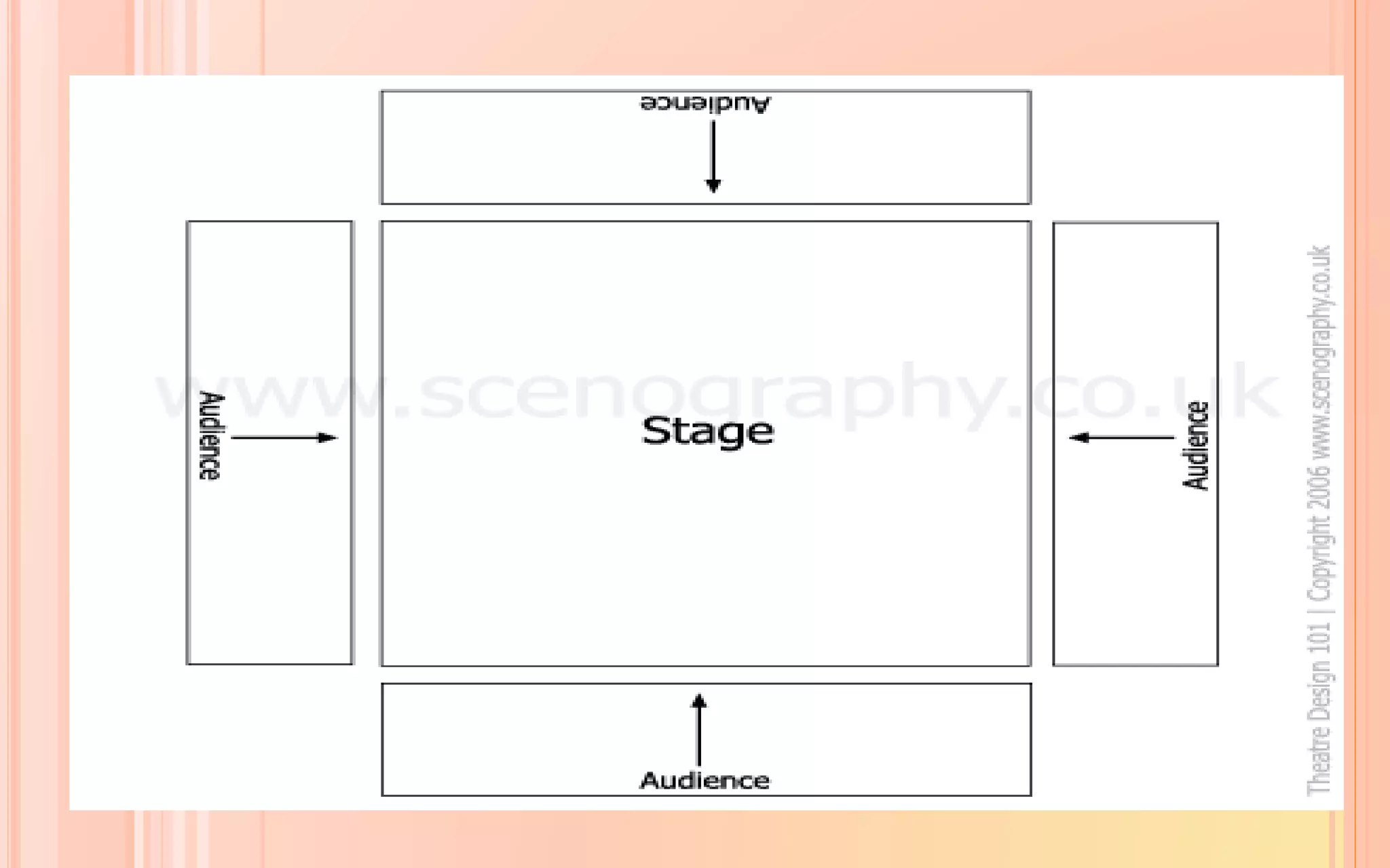 Types and components of a stage | PPTX