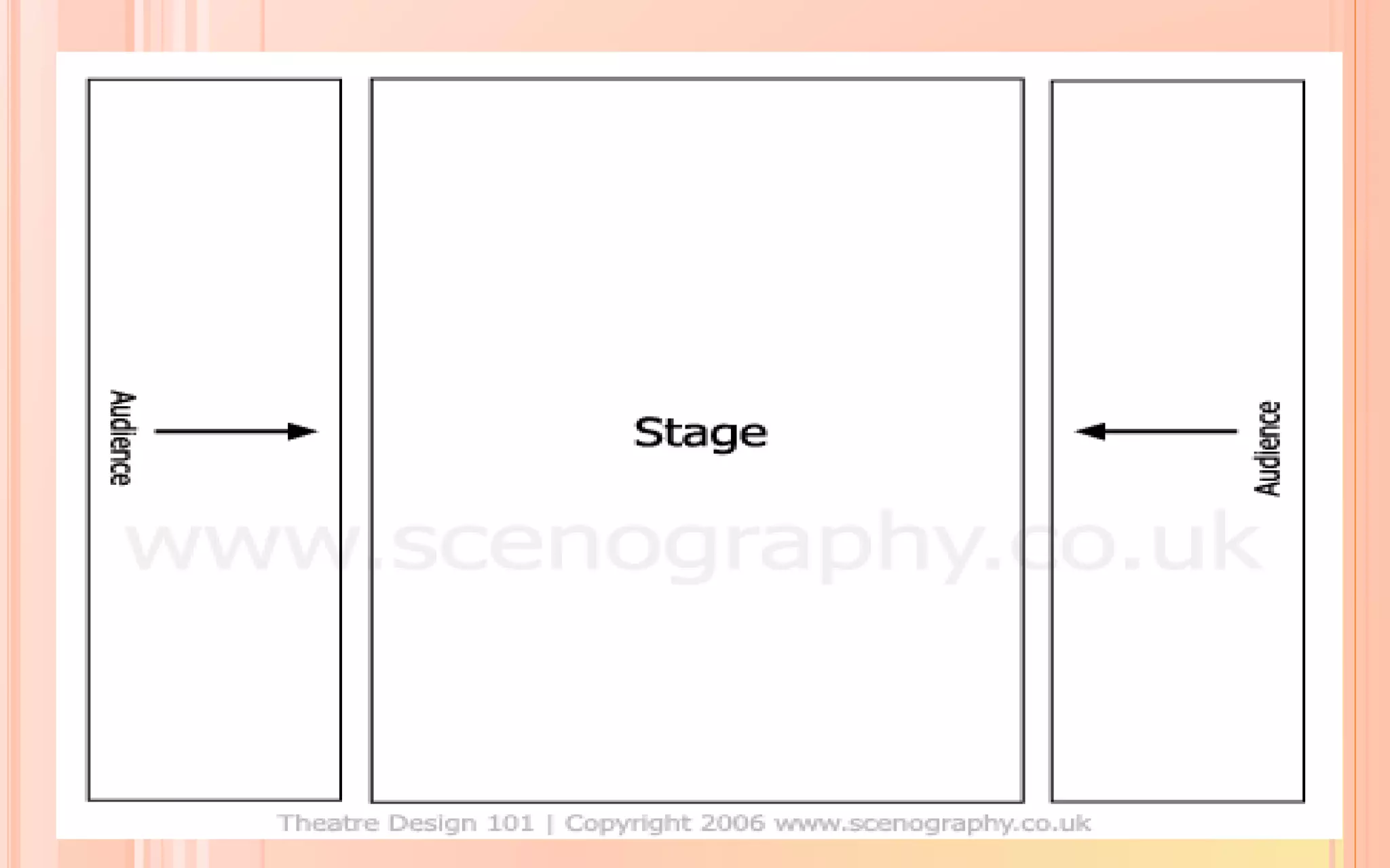 Types and components of a stage | PPTX