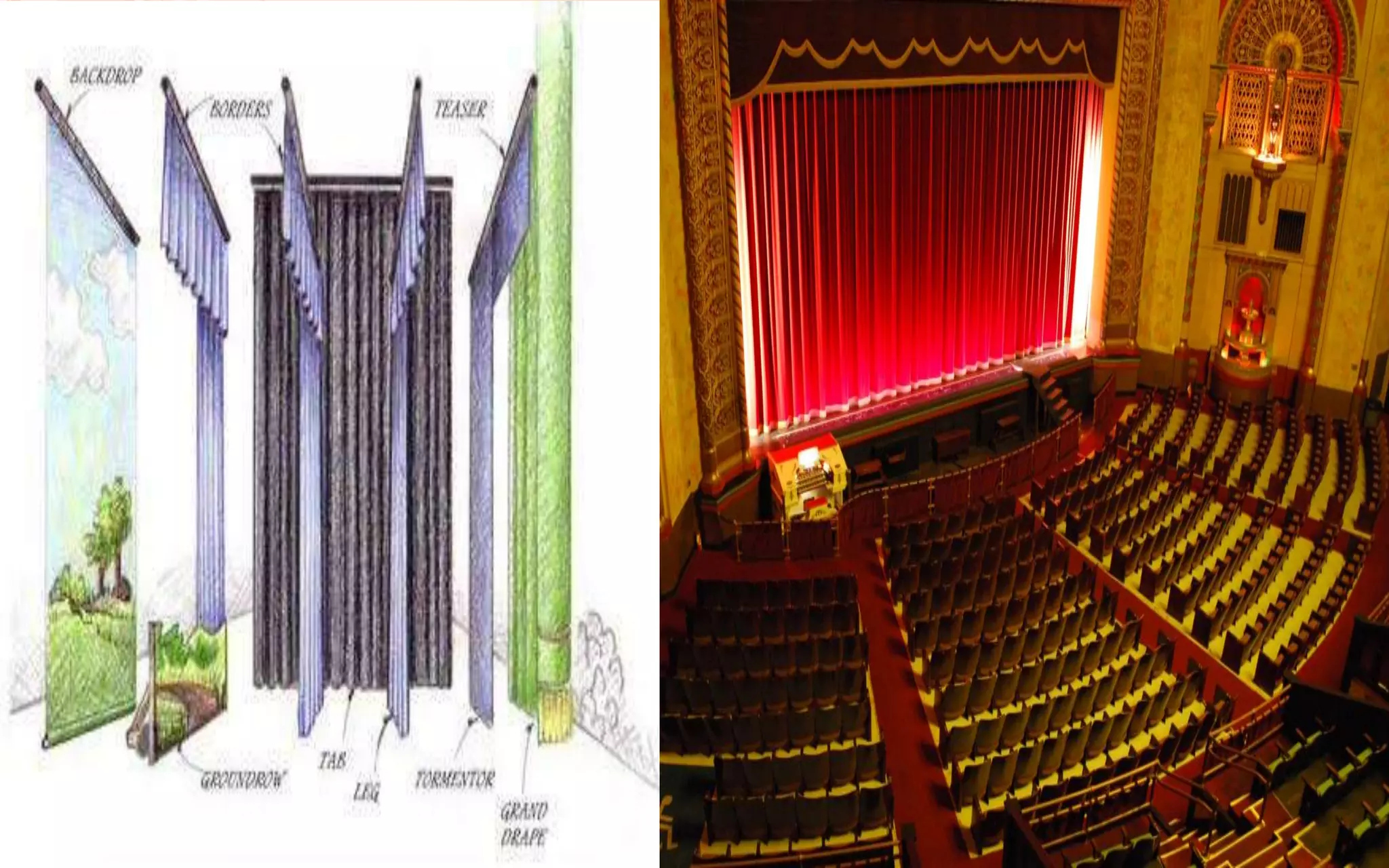 Types and components of a stage | PPTX