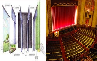 Types and components of a stage | PPTX