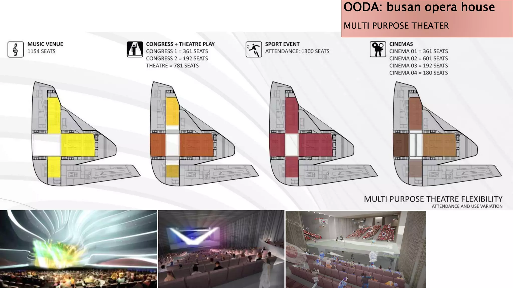 Flexible Theater ( Bosan Opera Theater by OODA) | PPTX