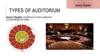 Flexible Theater ( Bosan Opera Theater by OODA) | PPT