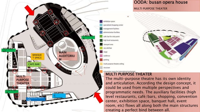 Flexible Theater ( Bosan Opera Theater by OODA) | PPT