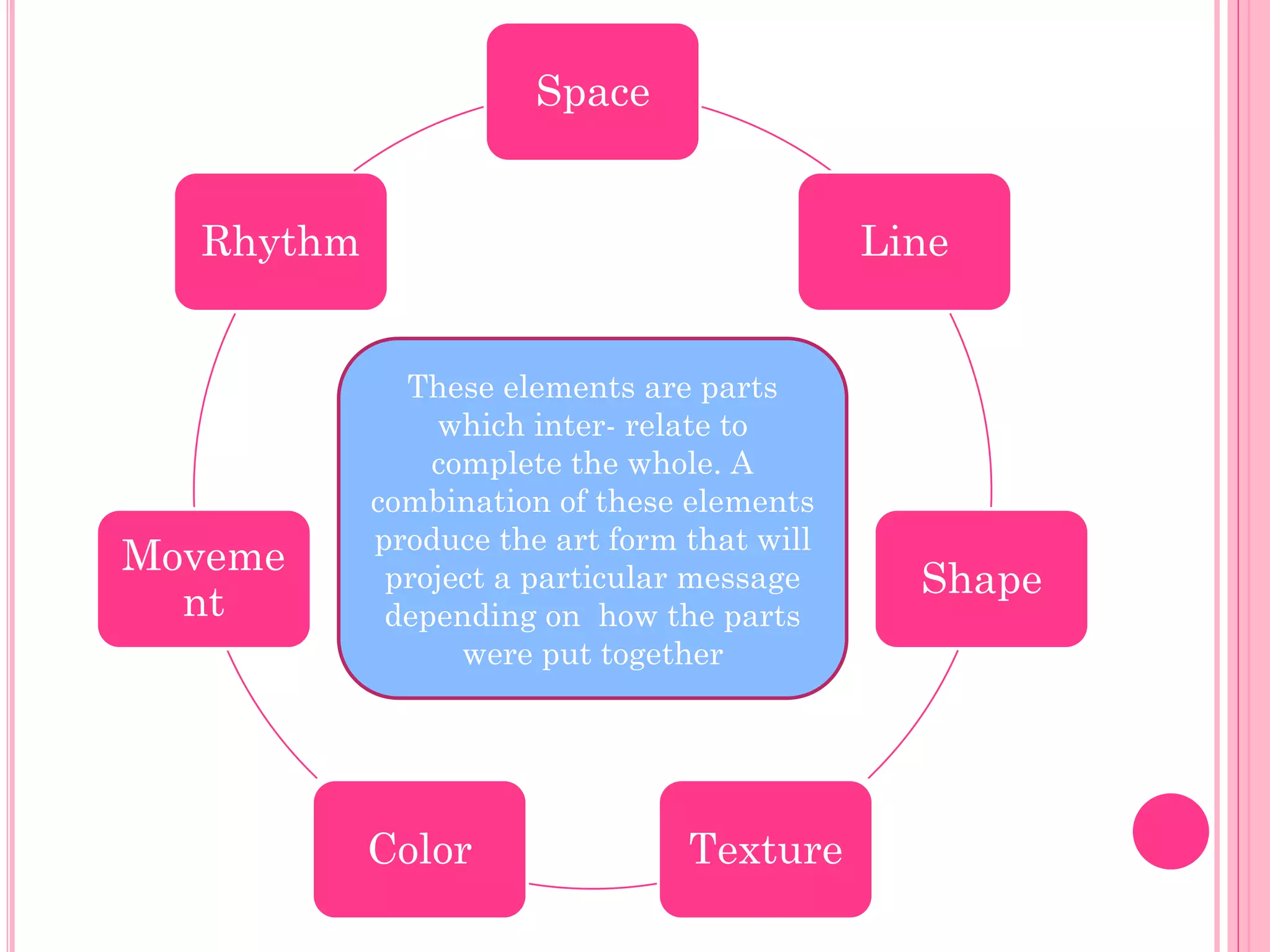 Elements of Creative Drama | PDF