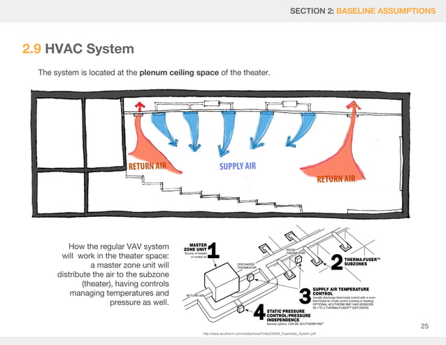MAGIC SPELL STUDIO - THEATER | PDF