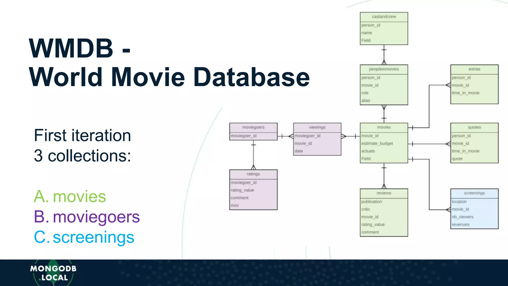 MongoDB.local Dallas 2019: Advanced Schema Design Patterns | PPT | Free Download