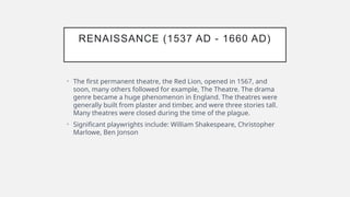 Theater history timeline Theater history timeline | PPTX