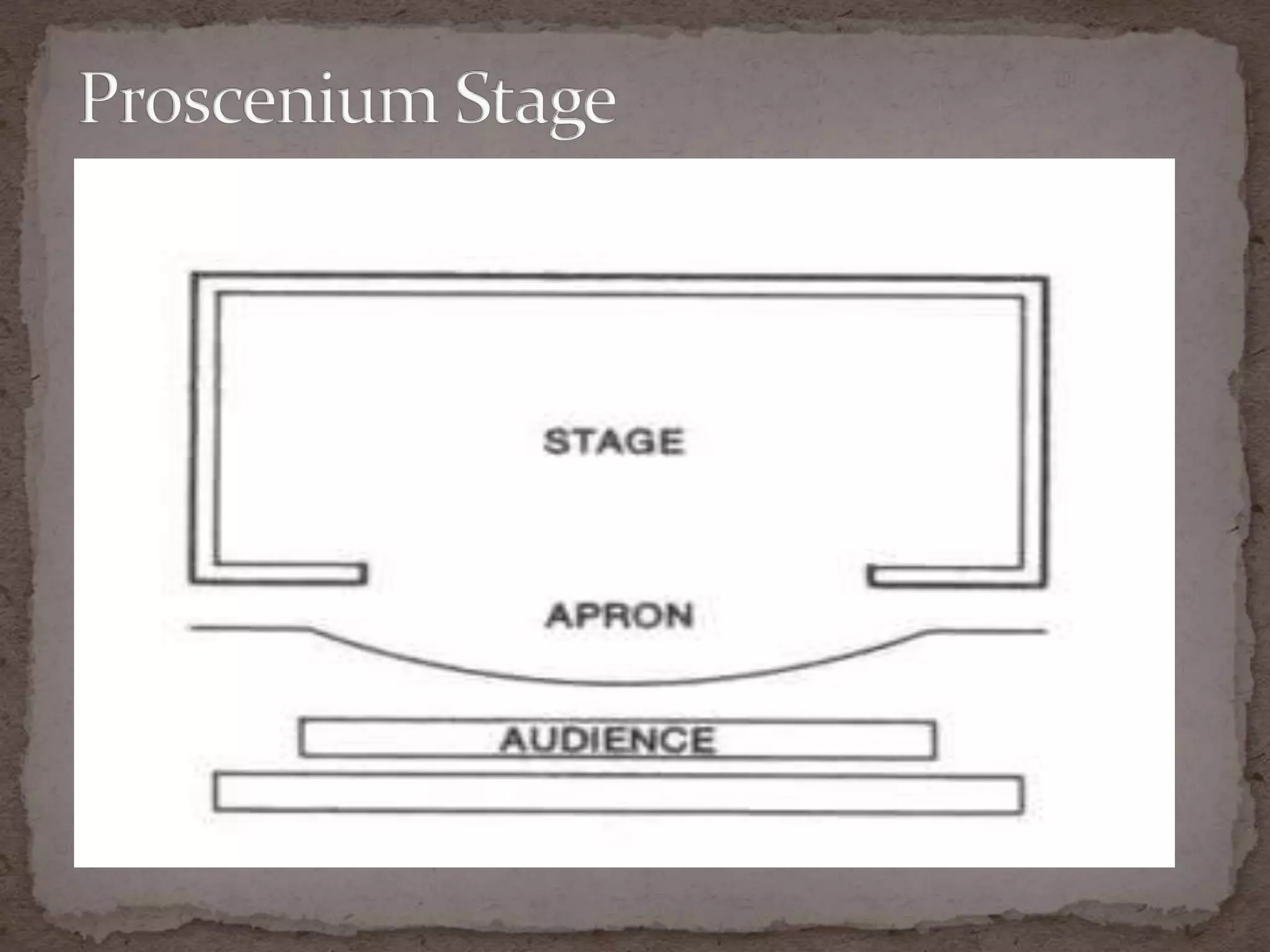Theater stage types | PPTX