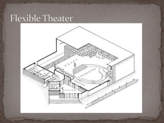 Theater stage types | PPTX