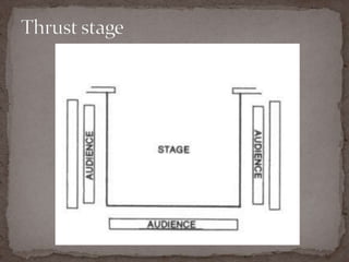 Theater stage types | PPTX