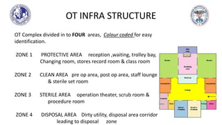 theater steri final uma (2) (1).pptx