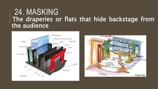 English 9 Theater technical vocabulary (equipment) | PPTX