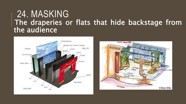 English 9 Theater technical vocabulary (equipment) | PPTX