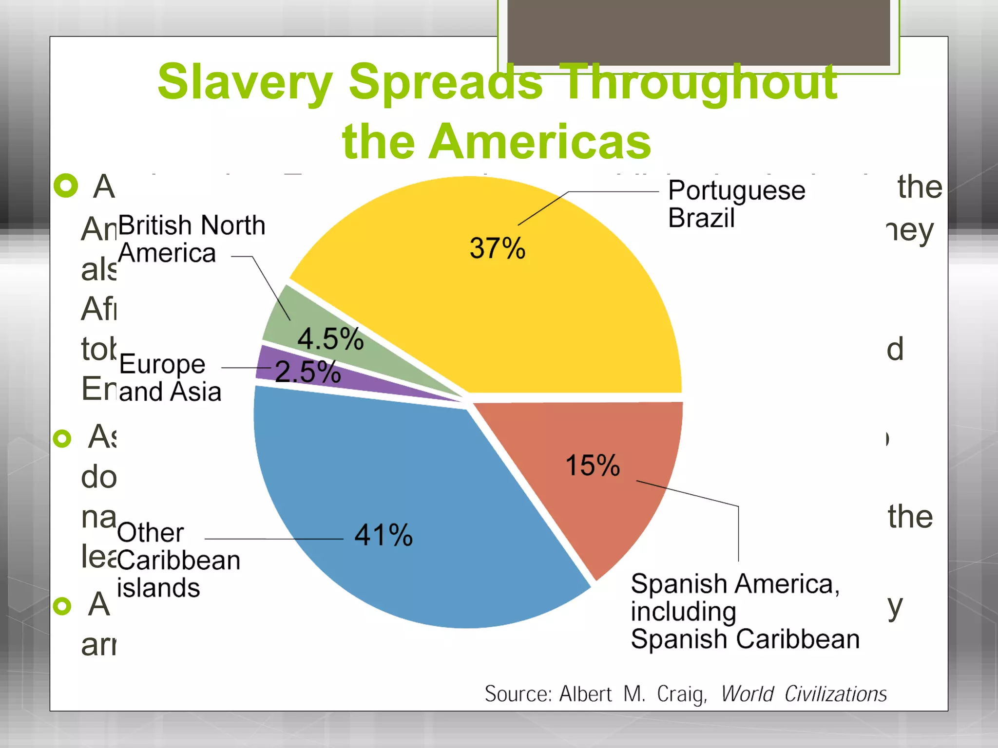 The Atlantic Slave Trade | PPTX
