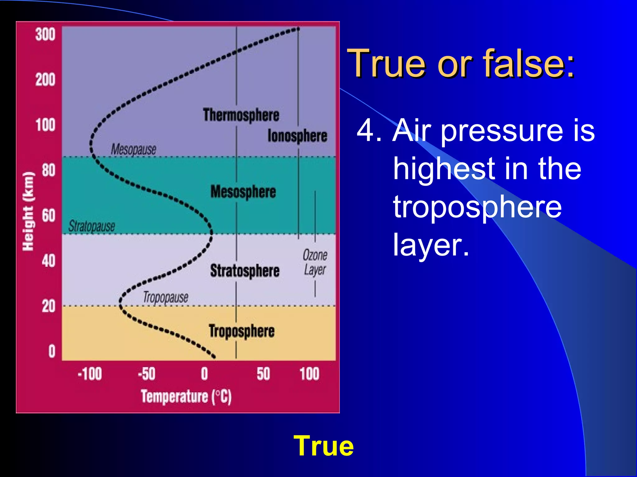 The Atmosphere | PPT | Indoor Environmental Quality | Home & Garden