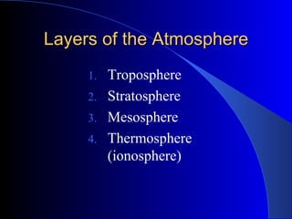 Composition Of Atmosphere Ppt