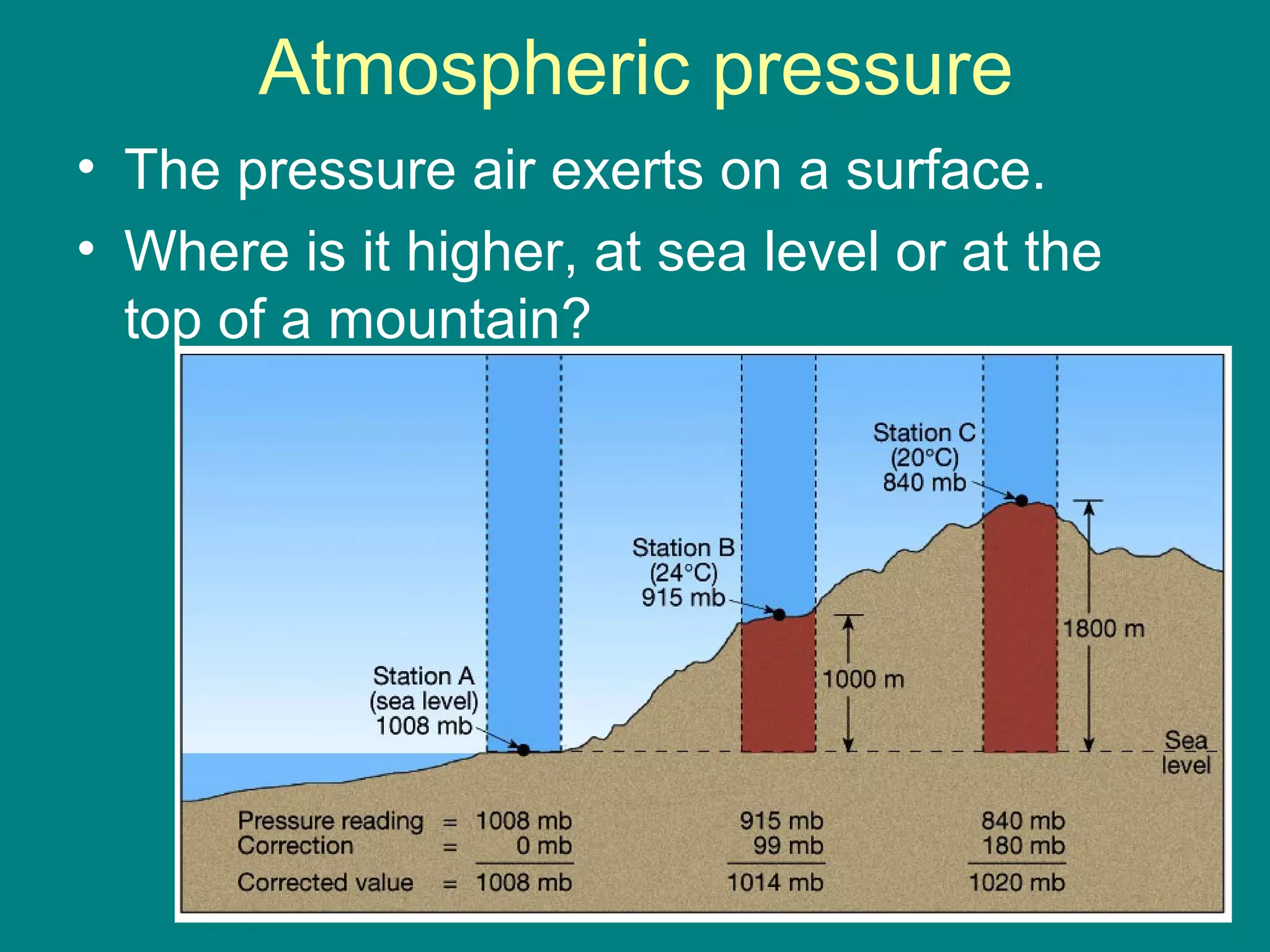 The atmosphere 1 ESO | PPT