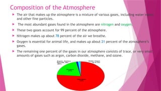 The atmosphere .power point presentation | PPTX