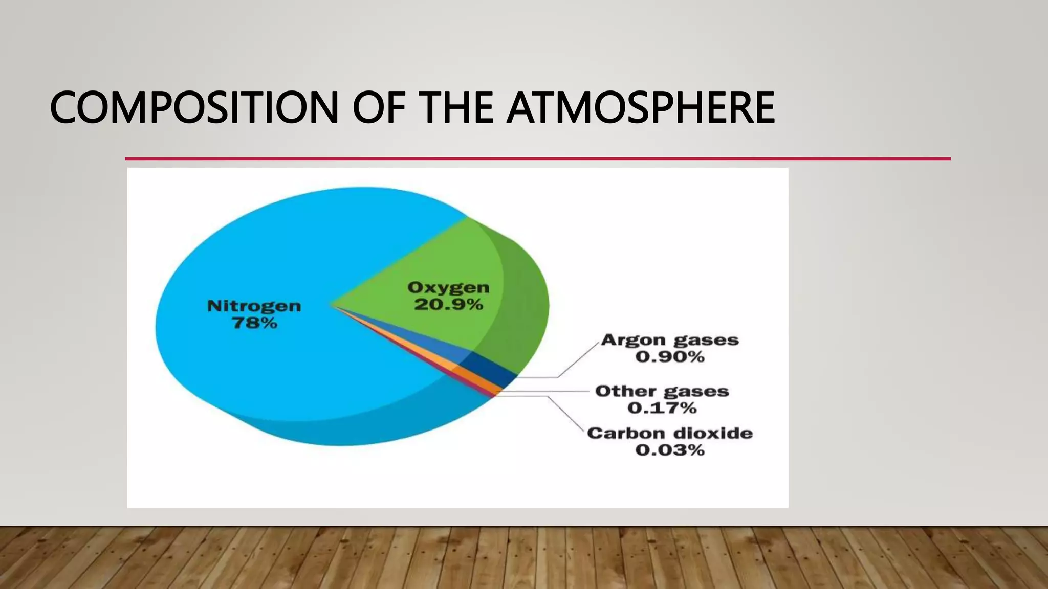 THE ATMOSPHERE SLIDES.pptx