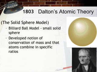 Indivisible Solid Sphere Model John Dalton