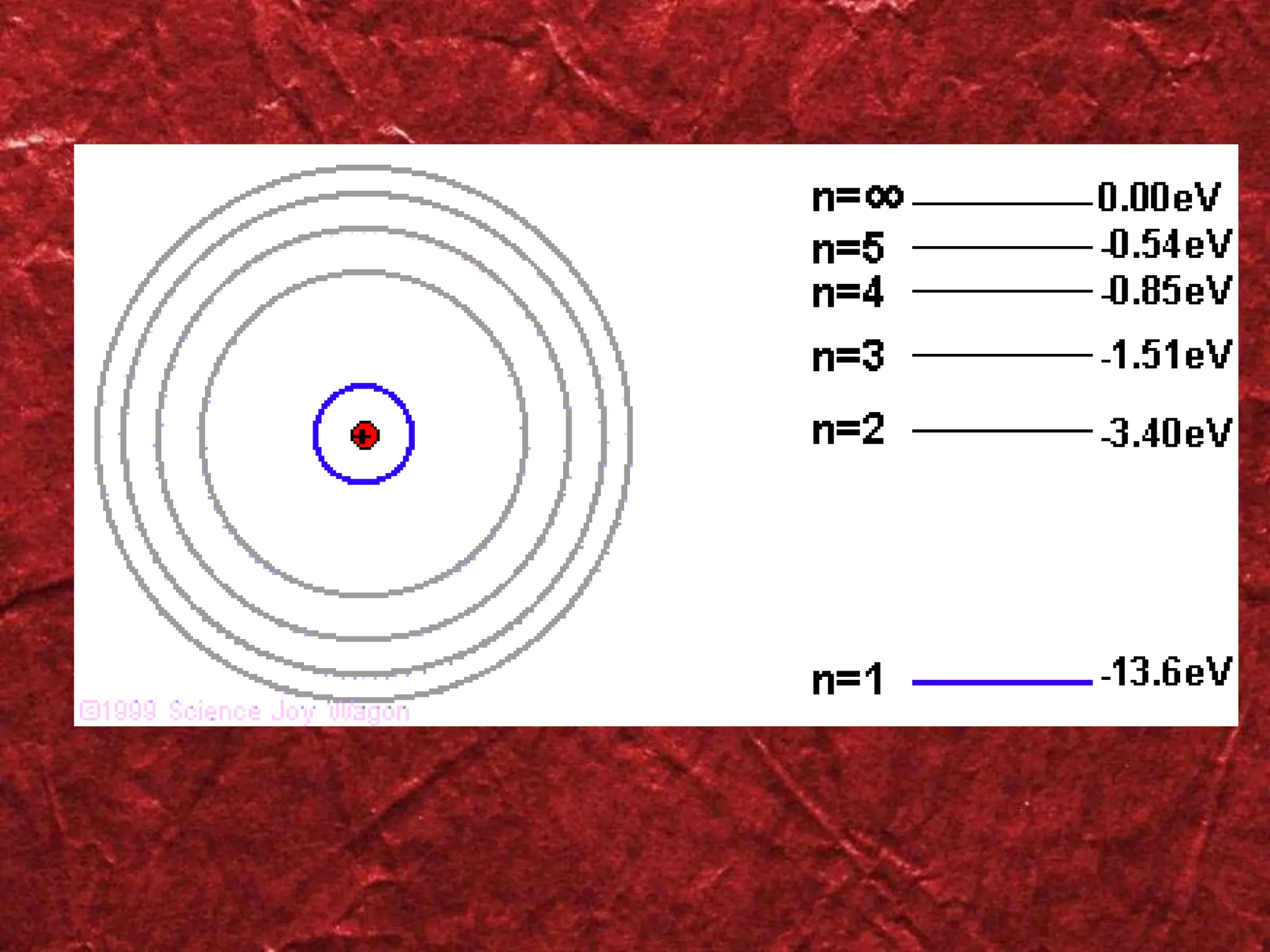 The_Atom.ppt science 8 quarter 3 module 5 | PPT