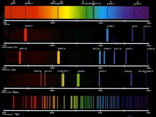 The Atom & Spectra | PPT