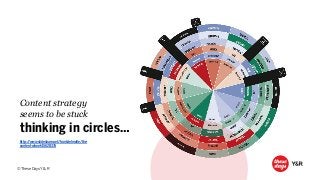 The Atomic Guide to Content Strategy | PPT