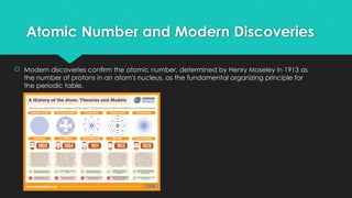 The Atomic Number presentation decim.pptx