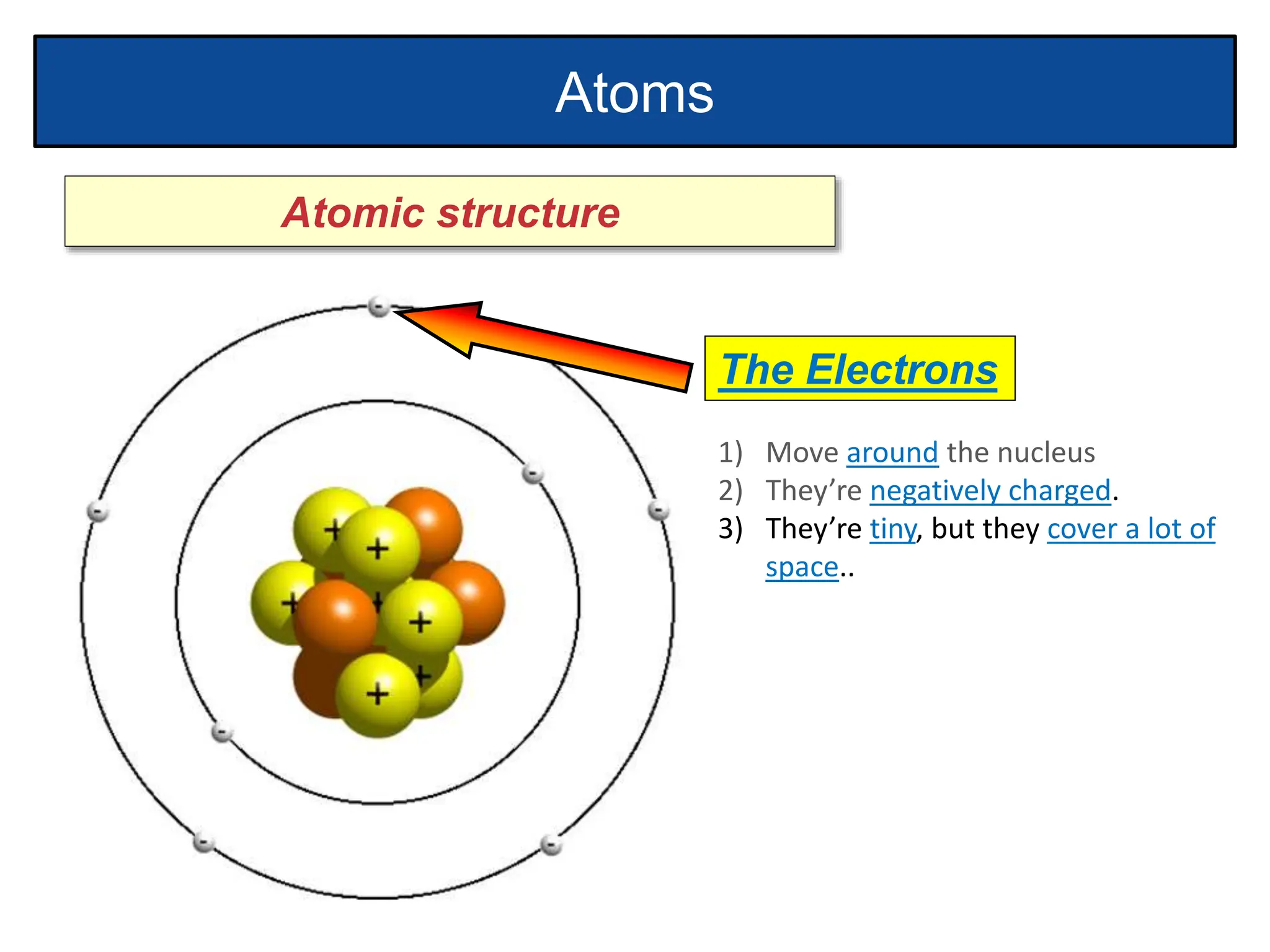 Full description of the Atomic structure.pptx