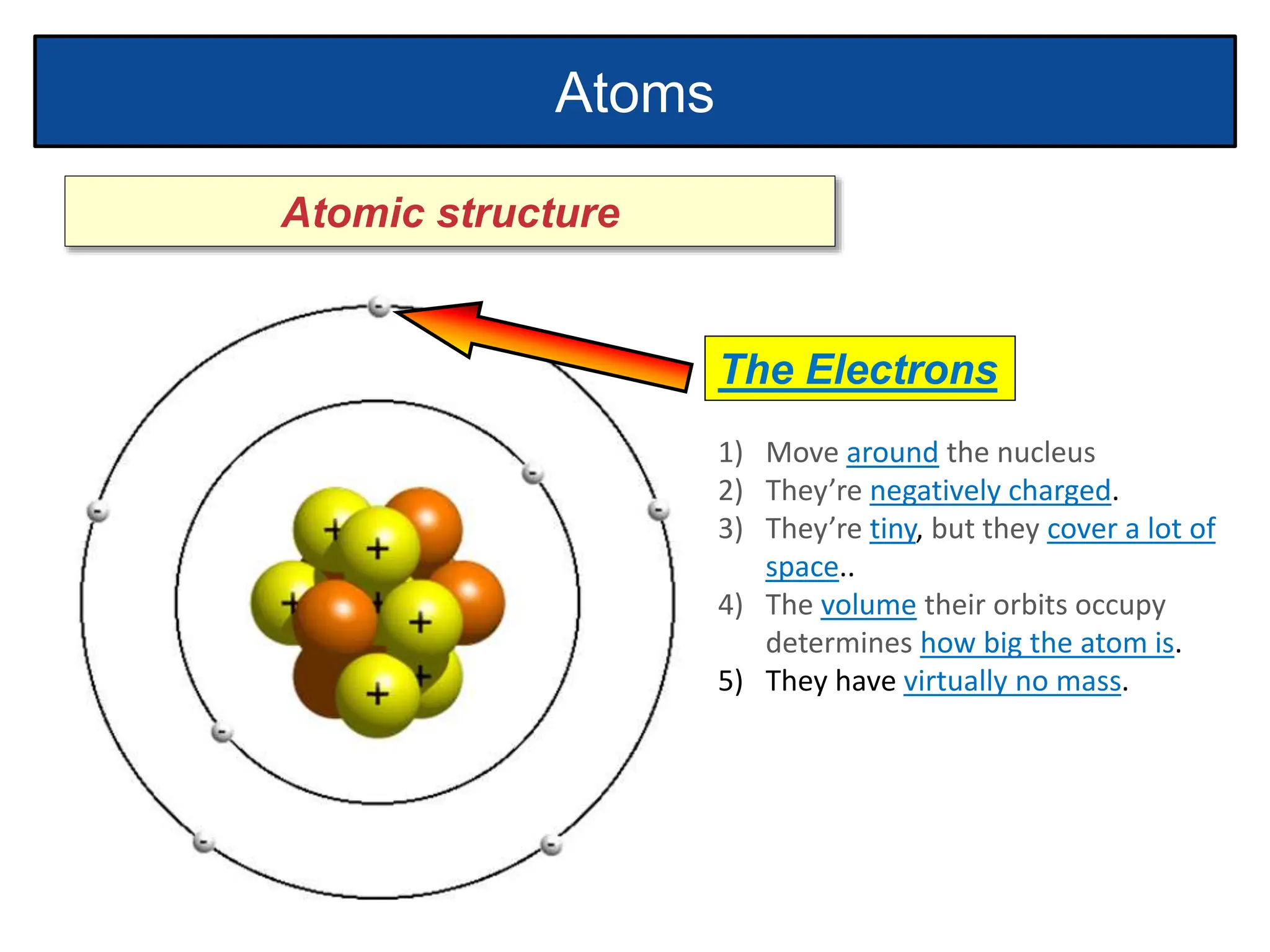 Full description of the Atomic structure.pptx
