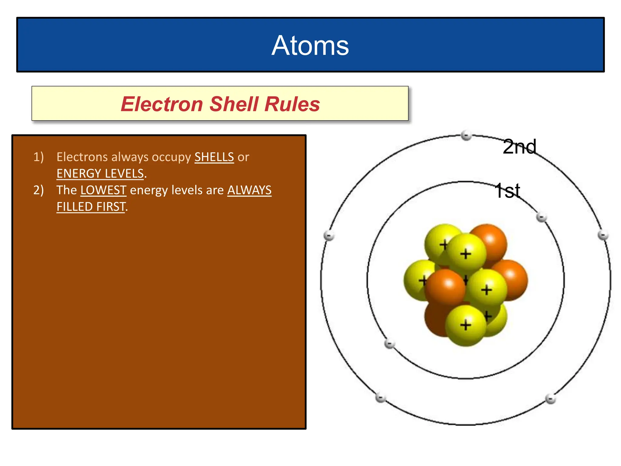 Full description of the Atomic structure.pptx