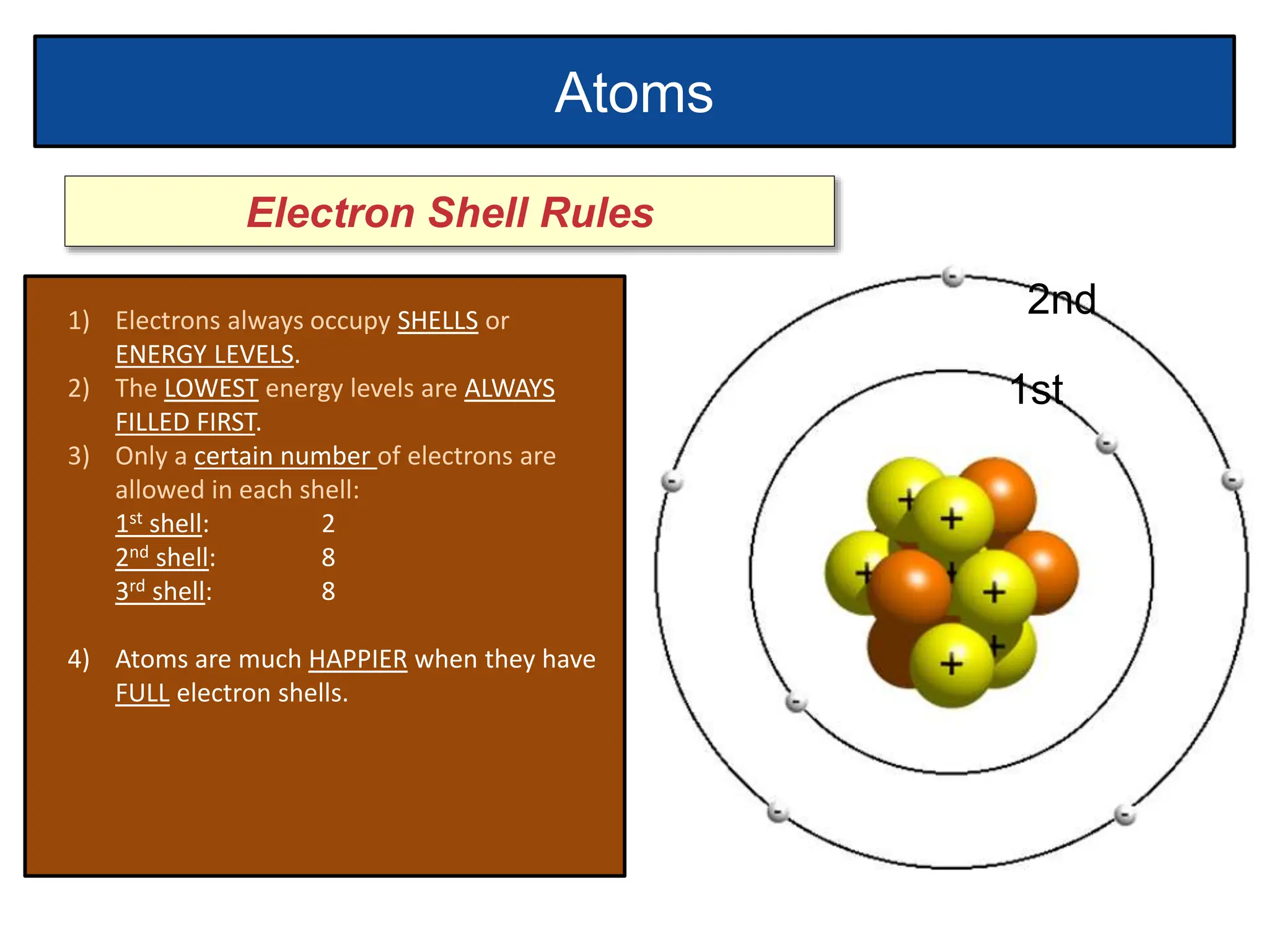 Full description of the Atomic structure.pptx
