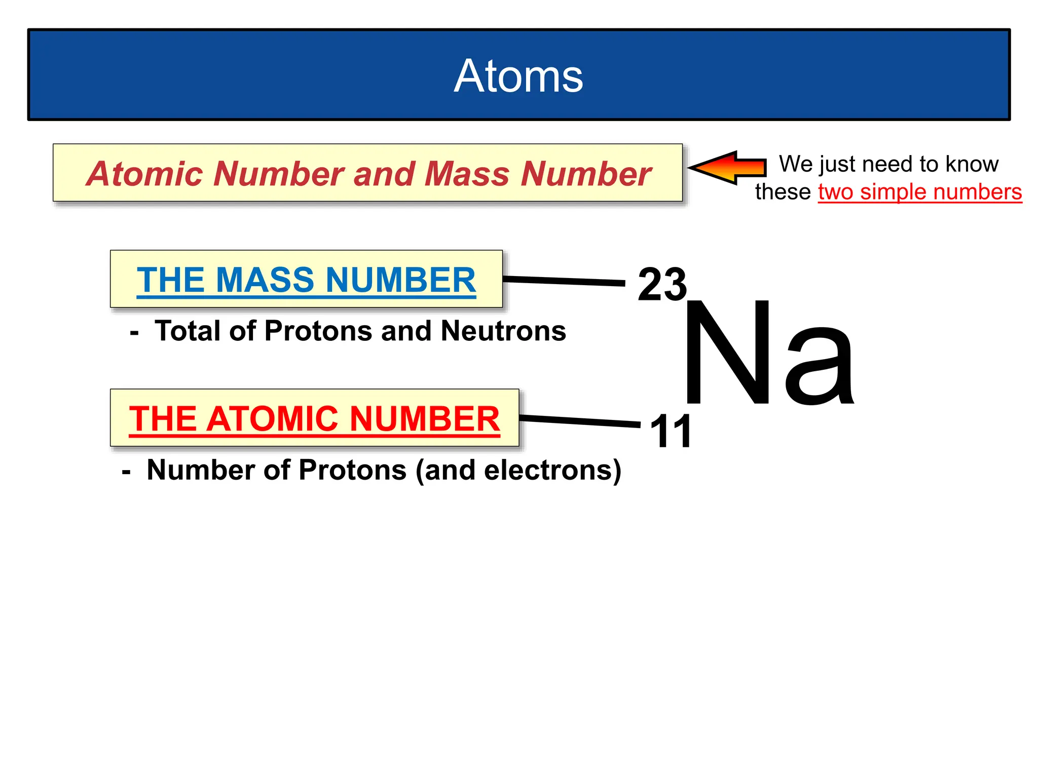 Full description of the Atomic structure.pptx