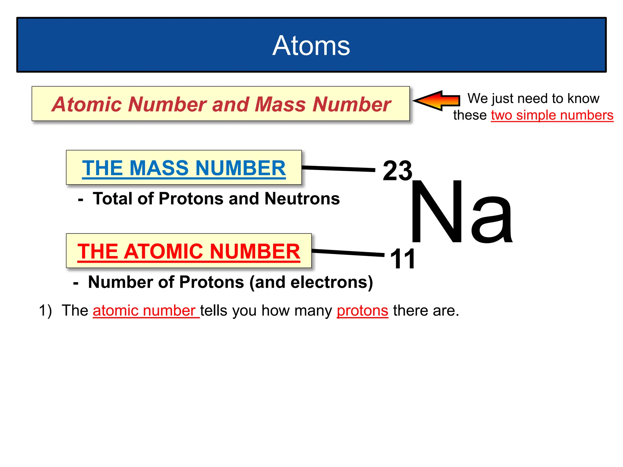 Full description of the Atomic structure.pptx