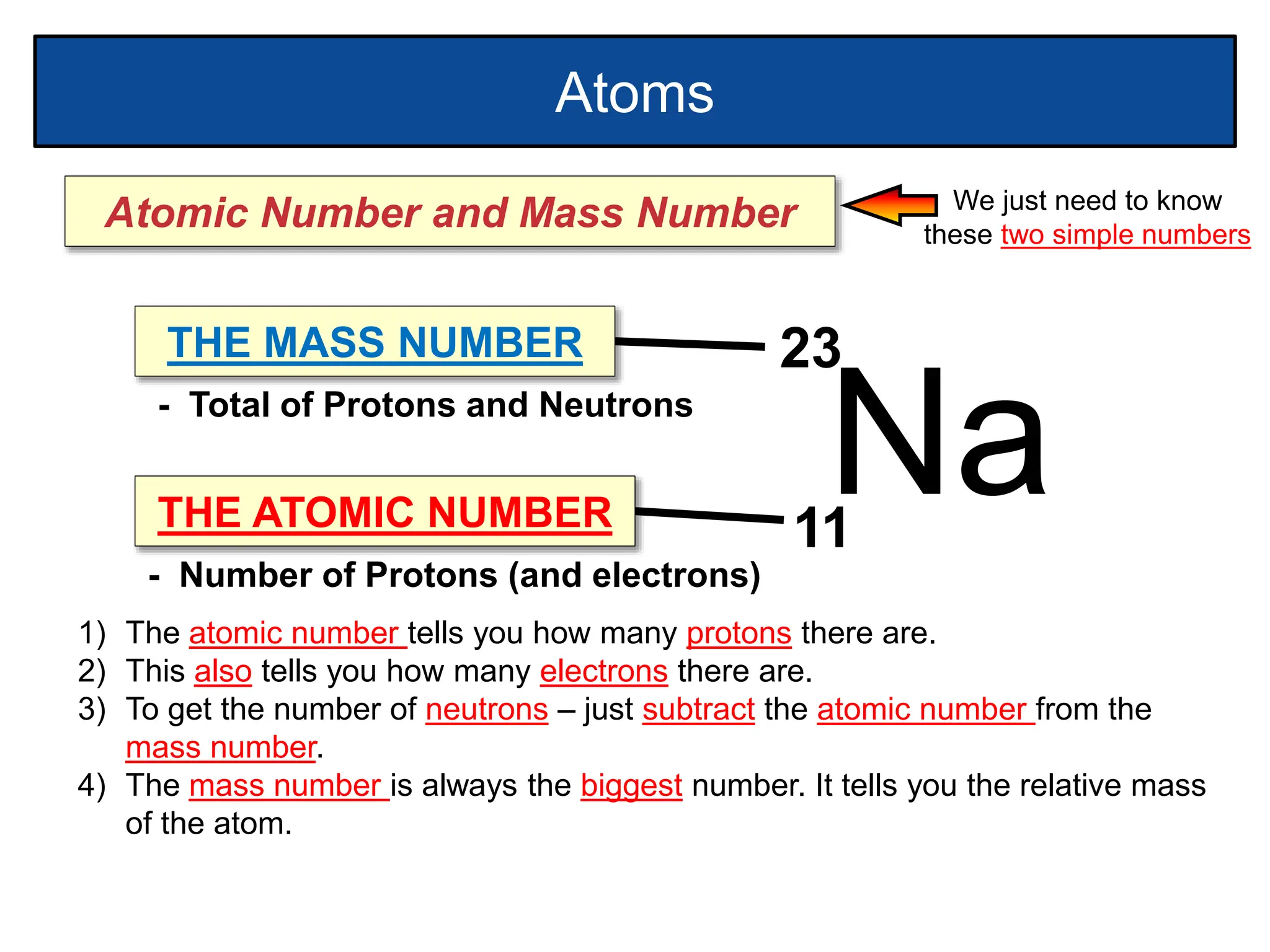 Full description of the Atomic structure.pptx