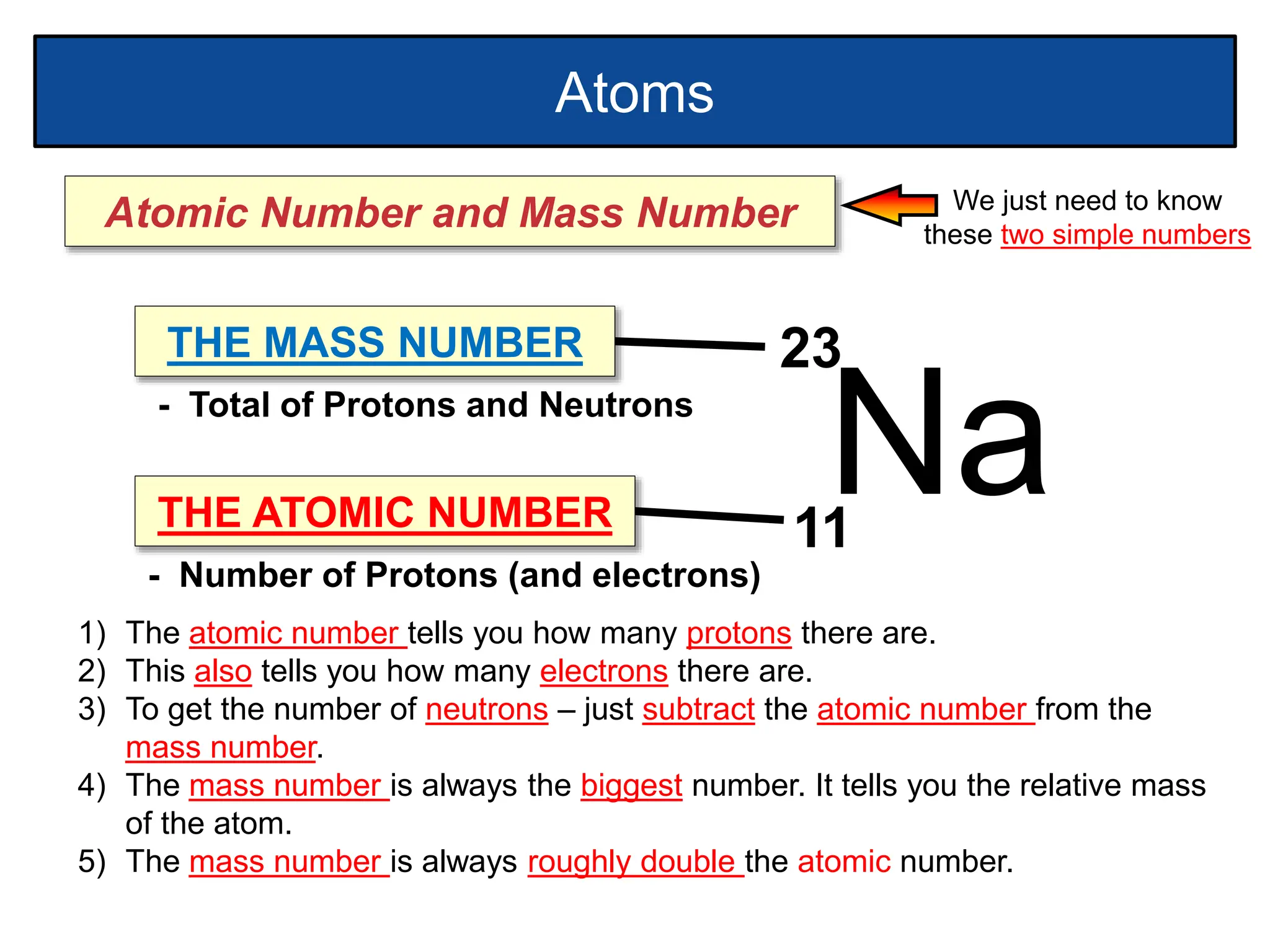 Full description of the Atomic structure.pptx